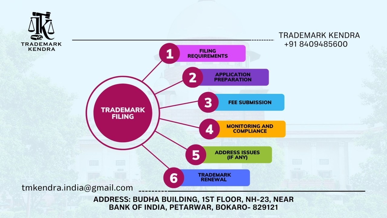 Trademark Application Process: A Comprehensive Guide - Trademark Kendra Trademark Application Process: A Comprehensive Guide - Trademark Kendra